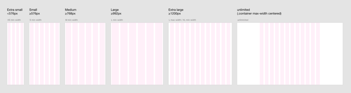 Efficient web development with style guides: benefits, features & best ...